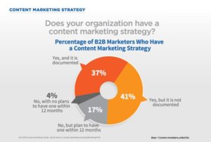 Content Strategy: 7 Essential Steps to Use Content to Drive Business ...