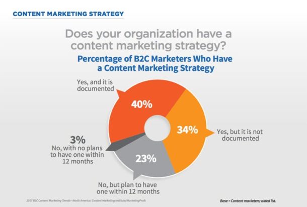 Content Strategy: 7 Essential Steps to Use Content to Drive Business ...