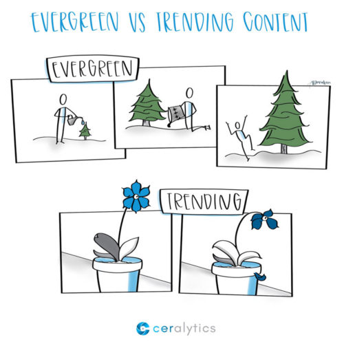 Evergreen vs. Trending Content - Which is best for your content strategy?