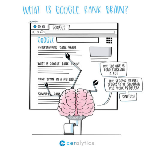 What is Google Rank Brain? How It Can Make or Break SEO Results