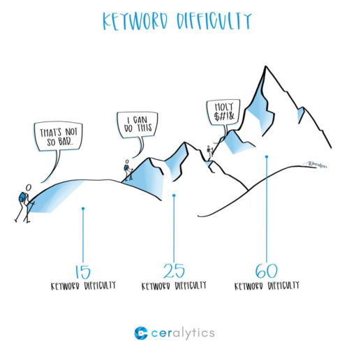 What is Keyword Difficulty? SEO Essentials For Marketers
