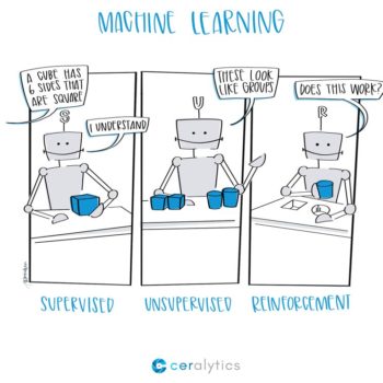 The 3 Types of Machine Learning - The Basics of AI